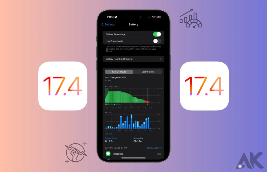 Unleashing Power Performance of iOS 17.4 in 2024 - Lets Dive