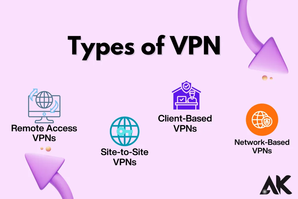 Types of VPN: Exploring Your Gateway to a Secure Internet