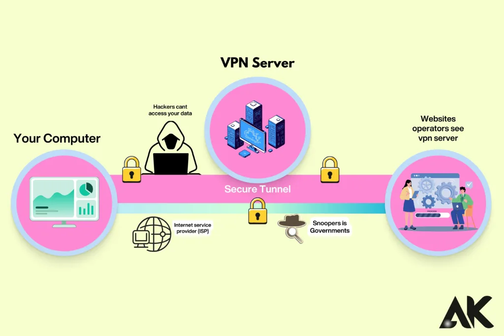 VPN explained for beginners