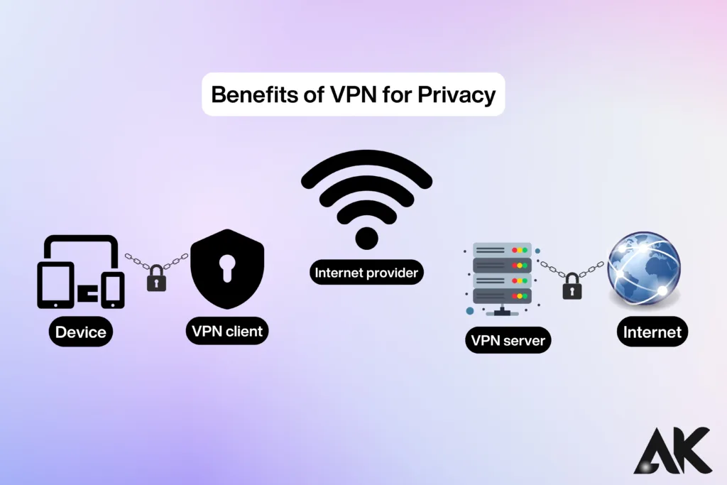 Benefits of VPN for Privacy: Why It’s a Game-Changer for Your Online ...