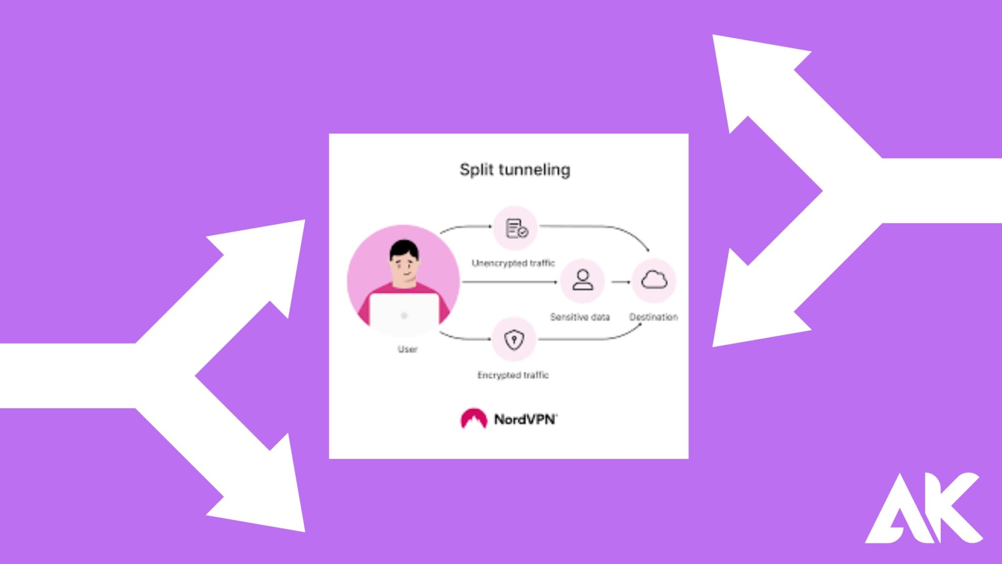 7 Powerful Insights: VPN Split Tunneling Explained Simply